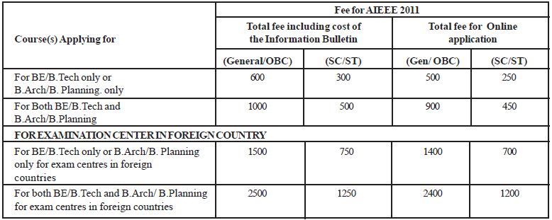 All India Engineering / Architecture Entrance Examination (AIEEE ...