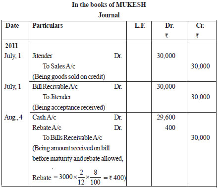 CBSE Accounting for Bills of exchange Class XI By Mr. Aniruddh Maheshwari