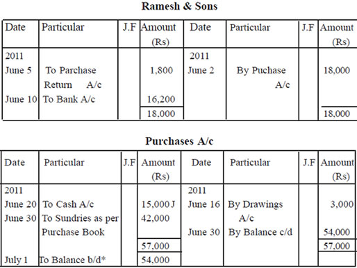 CBSE Ledger and Trial Balance Class XI By Mr. Aniruddh Maheshwari